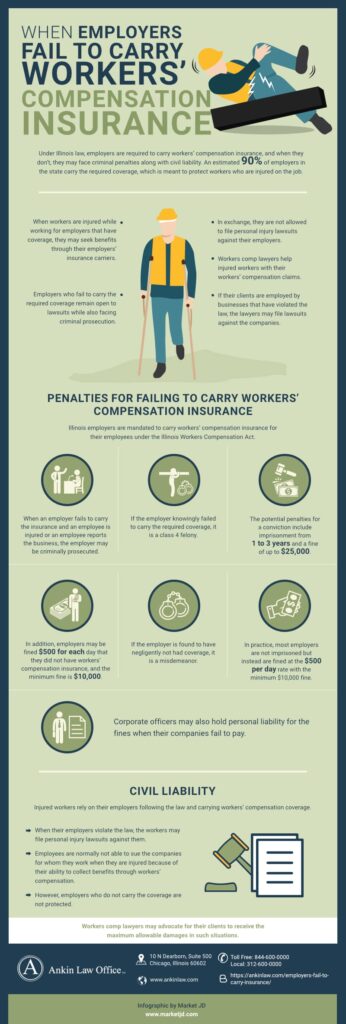 What Happens If My Employer Has No Workers' Comp Insurance? - Ankin Law