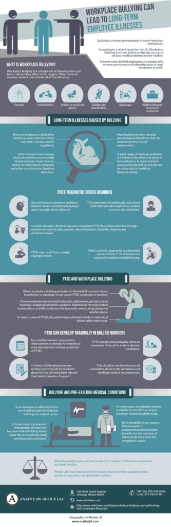 Workplace Bullying Lawyers - Ankin Law Chicago